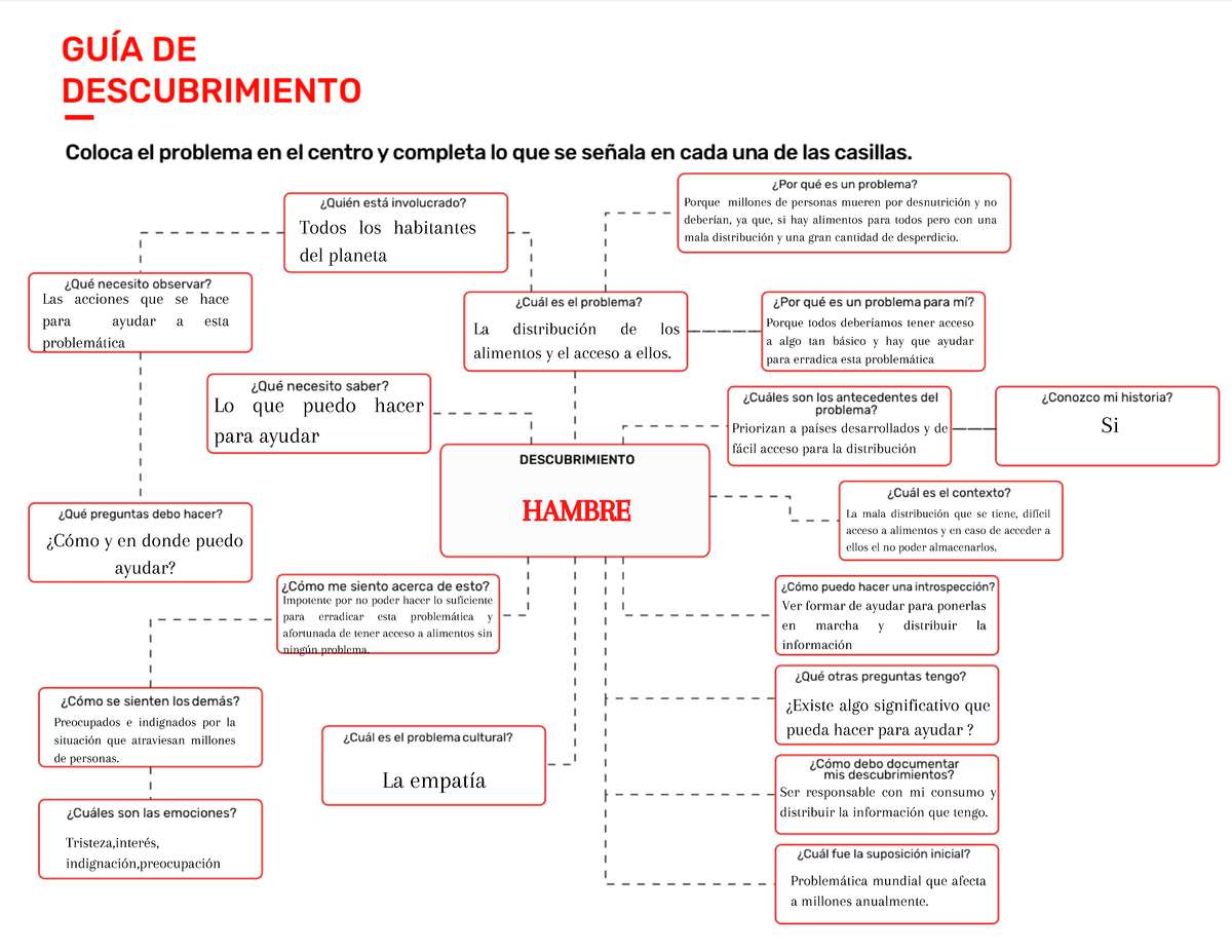 Empatía 2 final - Gggg - Problemática mundial que afecta a millones ...