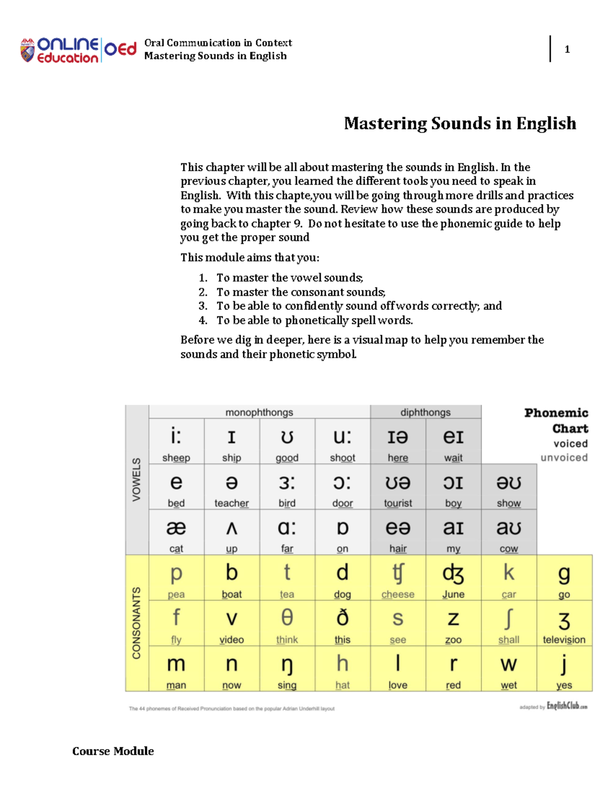 Week 015 Mastering Sounds in English - Oral Communication in Context ...