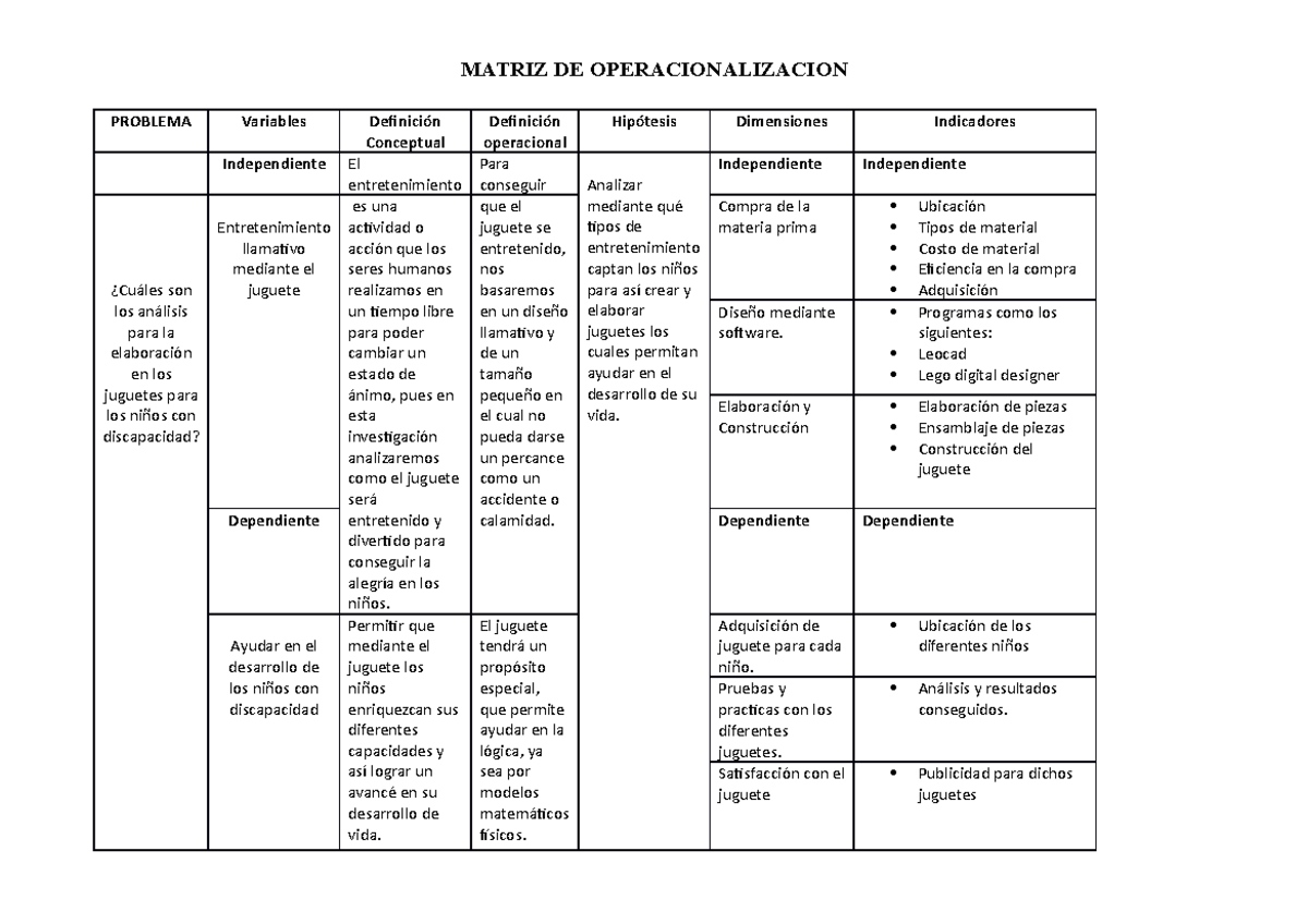 Matriz DE Operacionalizacion - MATRIZ DE OPERACIONALIZACION PROBLEMA ...