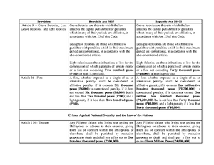 RA5487 IRR - IMPLEMENTING RULES OF REPUBLIC ACT NO. 5487 RULE I ...