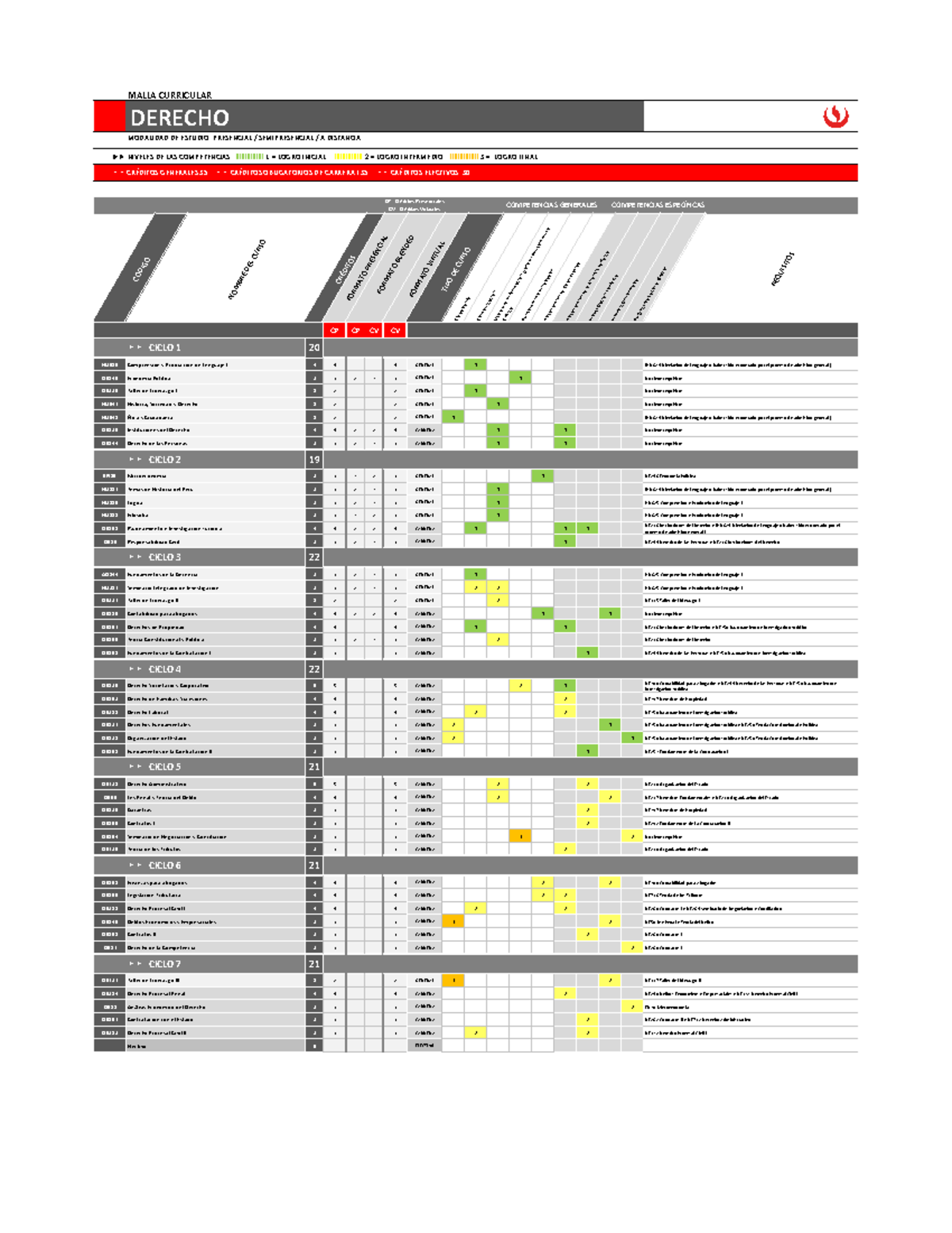 Derecho Pregrado FDM - MALLA CURRICULAR DERECHO MODALIDAD DE ESTUDIO: PRESENCIAL ...