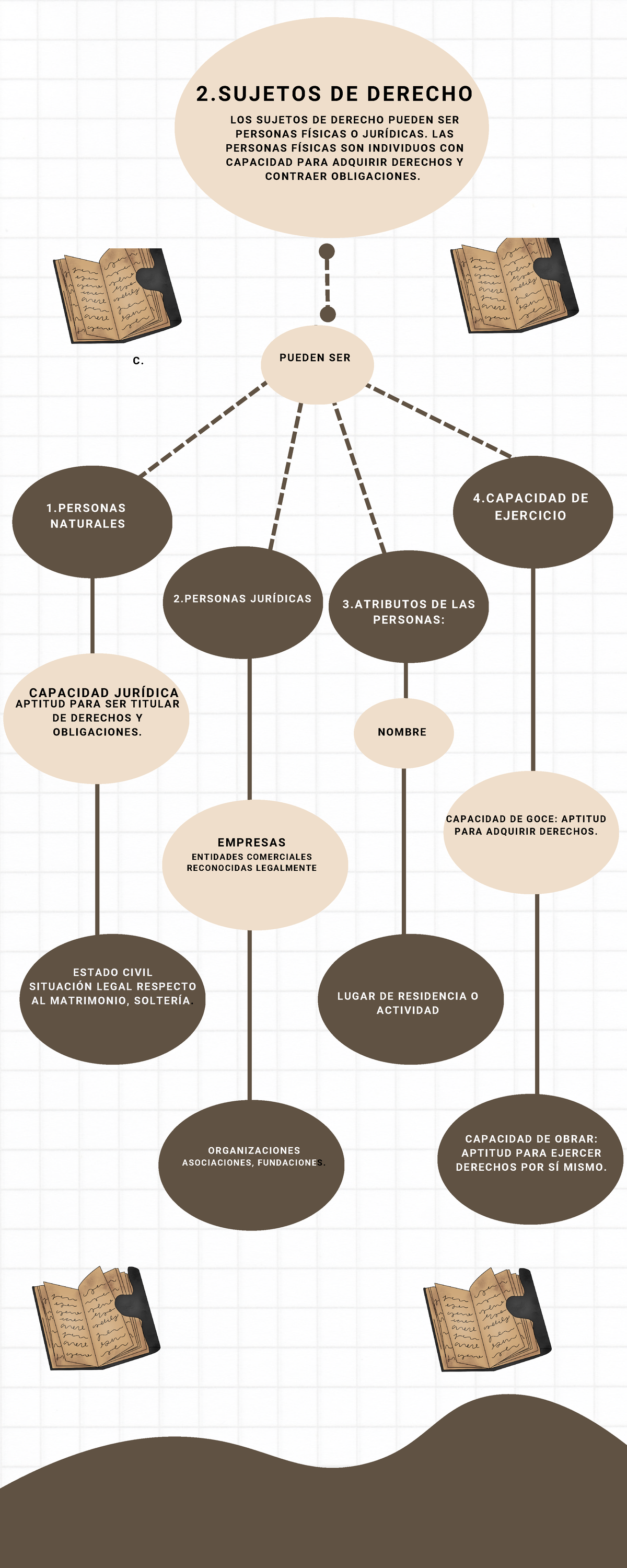 Mapa conceptual de hecho, actos juridicos y sujetos de derecho - LOS ...