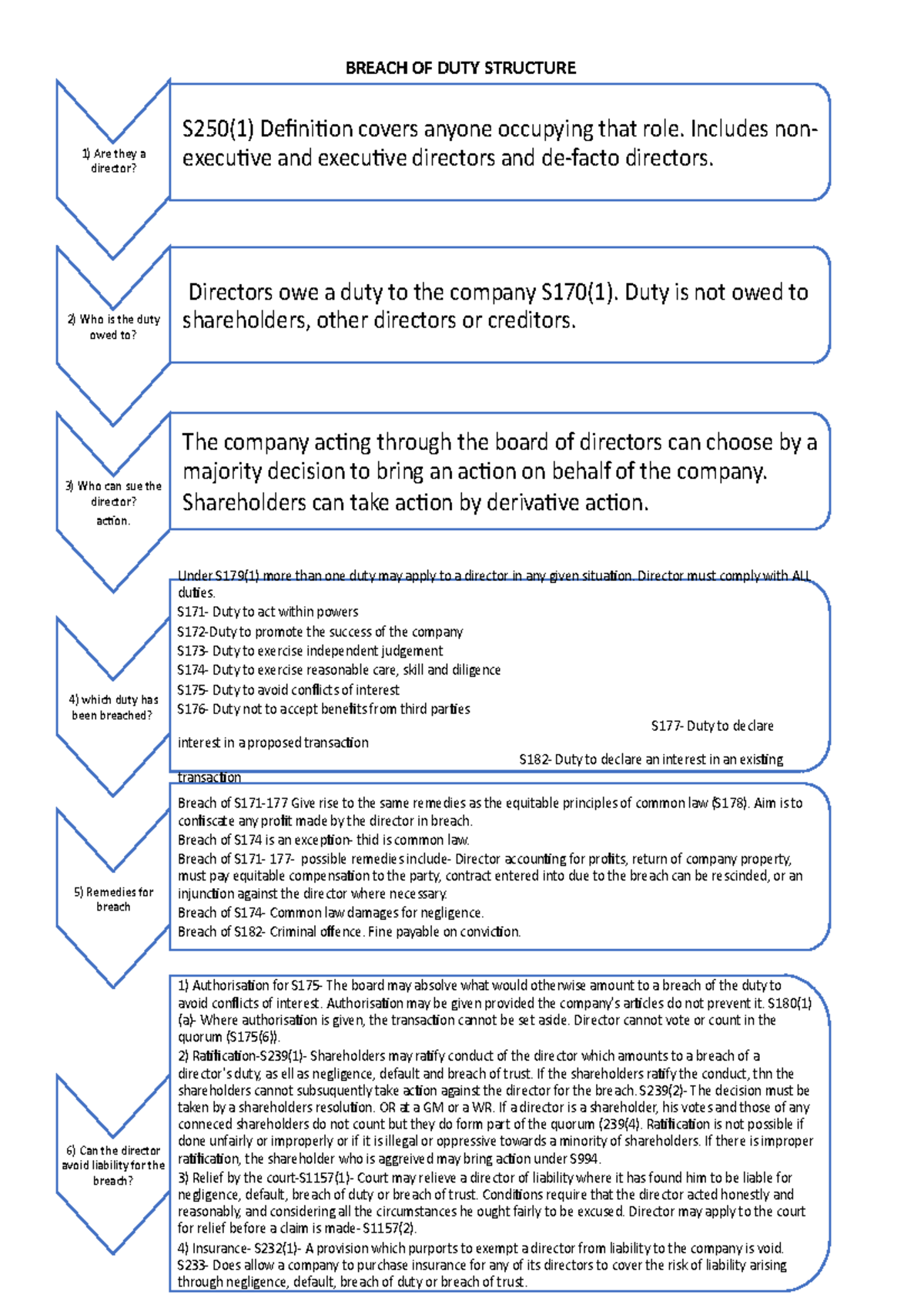 Directors breach structure - BREACH OF DUTY STRUCTURE Are they a ...