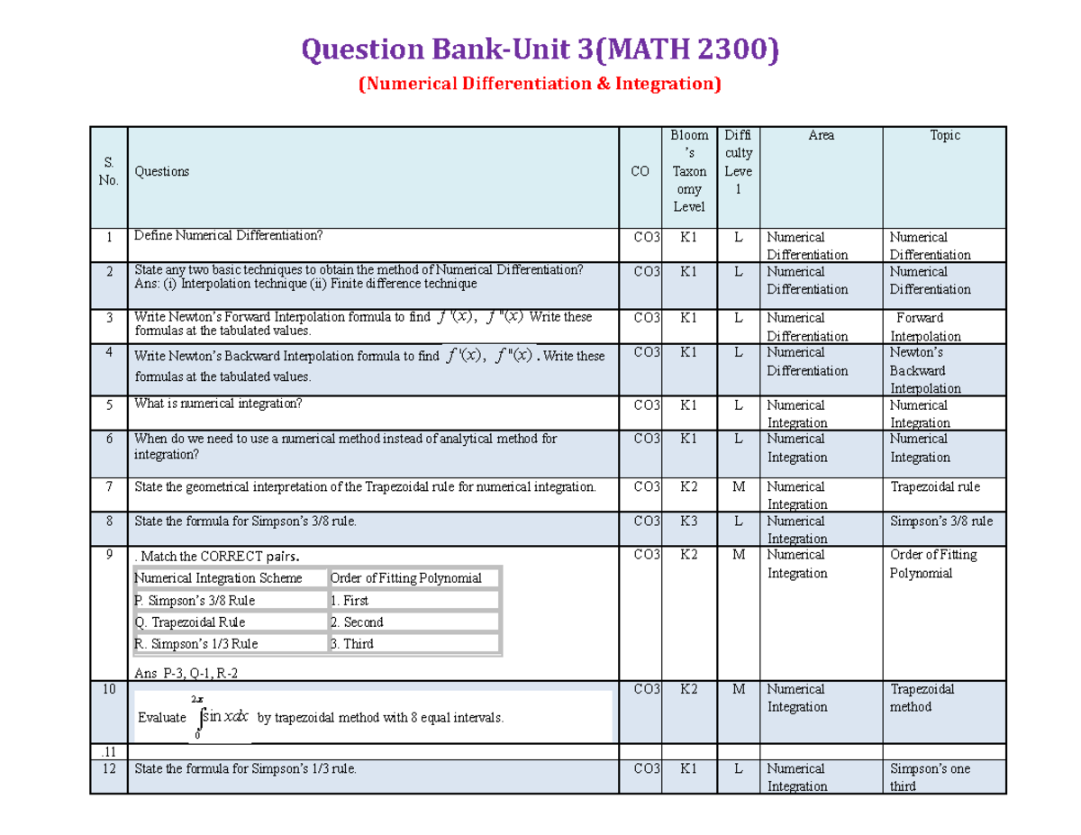 Question Bank 3 MATH 2300 - Question Bank-Unit 3(MATH 2300) (Numerical ...