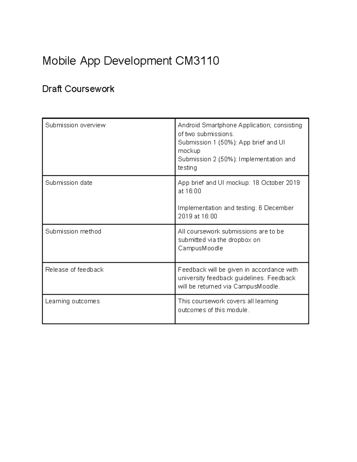 CM3110 Coursework 2019 - Group - Mobile App Development CM Draft ...