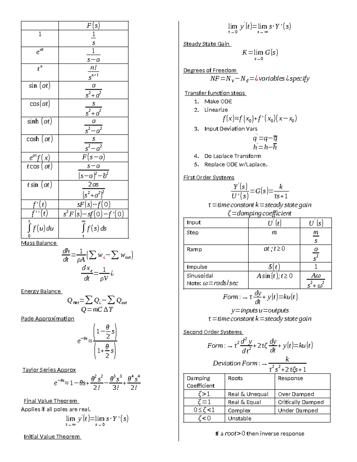 356 Formula Sheet - F (s) ####### 1 1 s e at ####### 1 s−a t n n! s n+ ...