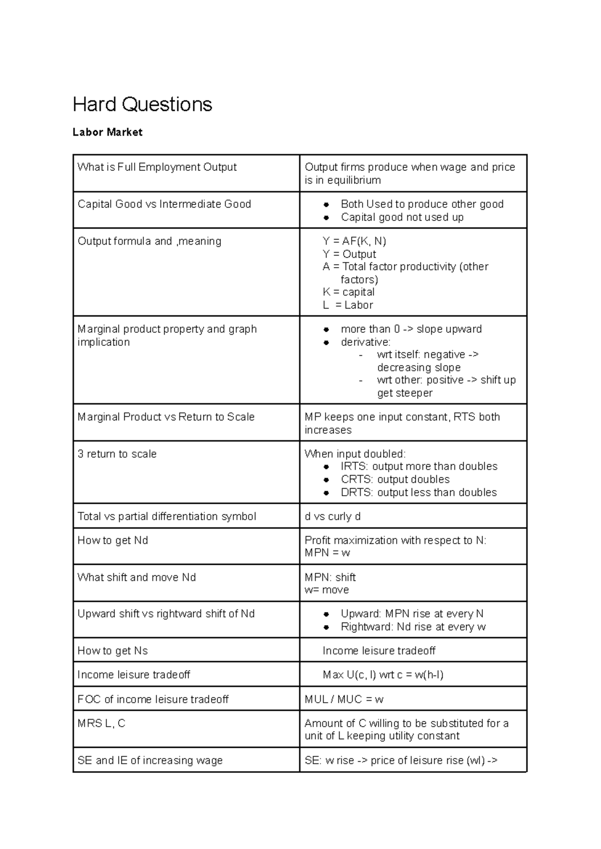 EC2102 flashcard - Hard Questions Labor Market What is Full Employment ...