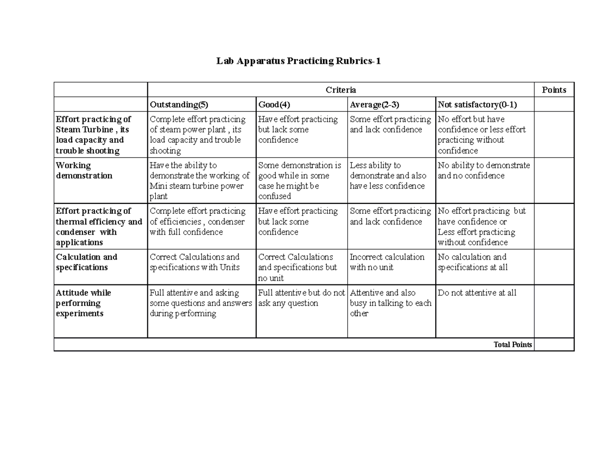 Rubrics spring 2020 power plant lab - Lab Apparatus Practicing Rubrics ...