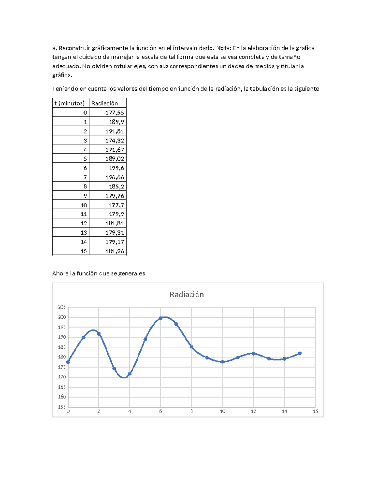 Aporte 3 KC Calculo 2 - Nada - a. Reconstruir gráficamente la función ...