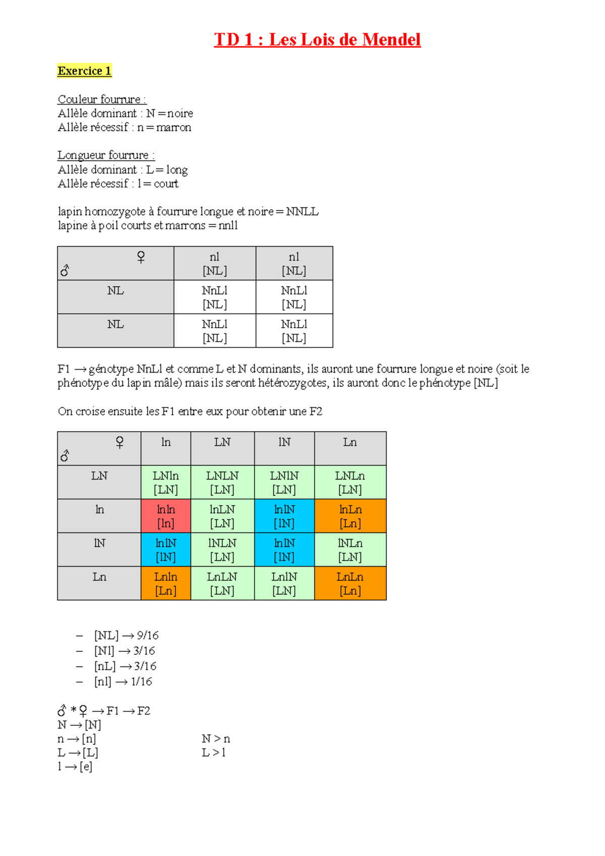 TD 1 - Les lois de Mendel - TD 1 : Les Lois de Mendel Exercice 1 Couleur fourrure : Allèle ...