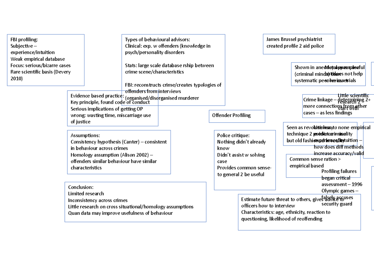 Mindmaps - FBI profiling: Subjective – experience/intuition Weak ...