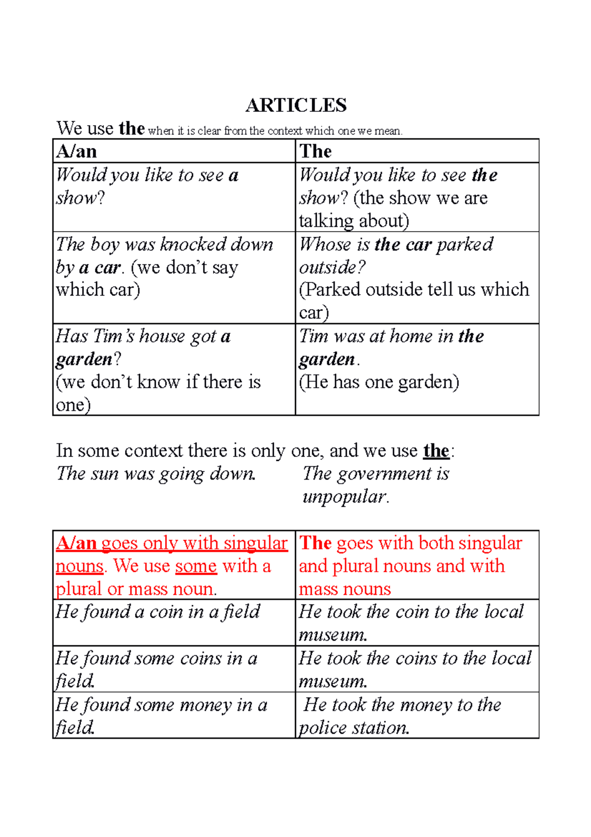 Articles-schema - Orale - ARTICLES We use the when it is clear from the context which one we ...