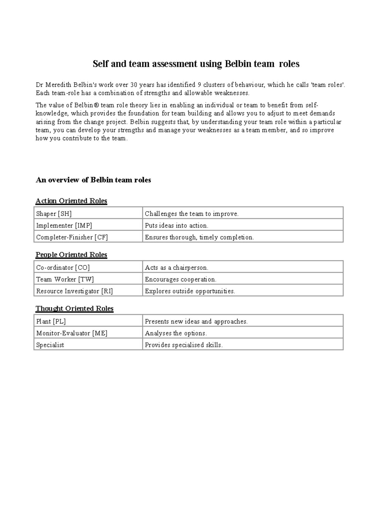 Lee Tex Kheang - Belbin self questionnaire - Self and team assessment ...
