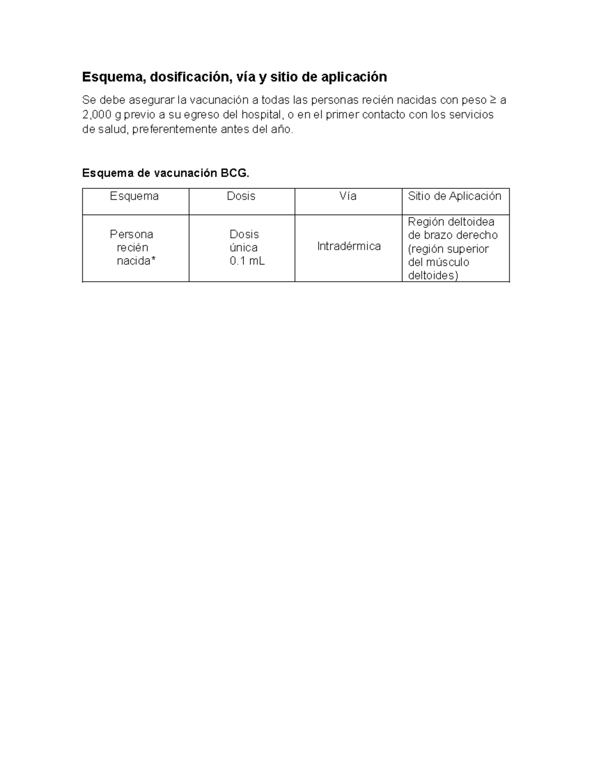 Esquema - Ghjj - Esquema, dosificación, vía y sitio de aplicación Se ...