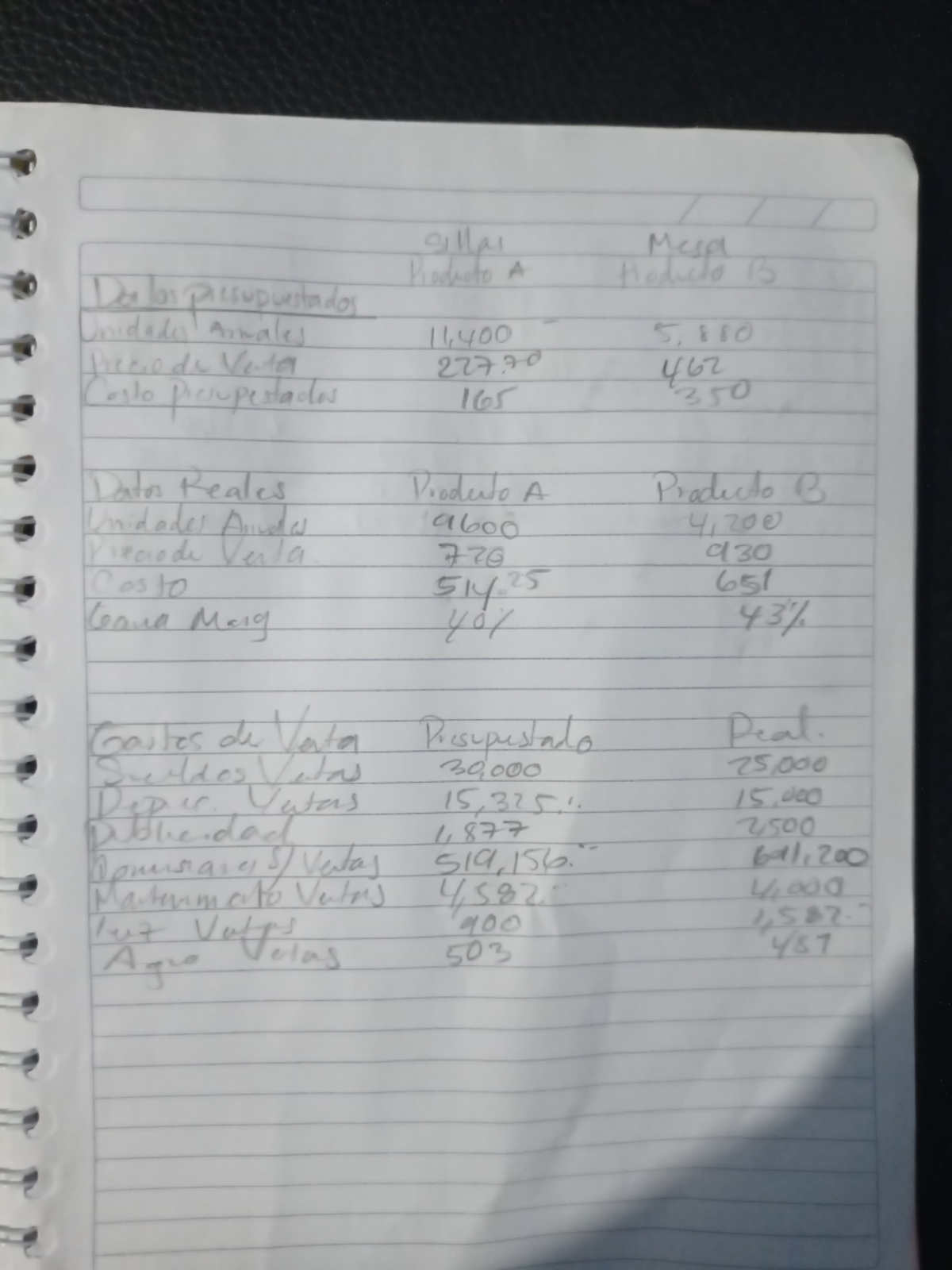 Prueba Corta finan 1 - Financiera - UdadeAale ale teales A Vebeo A ...