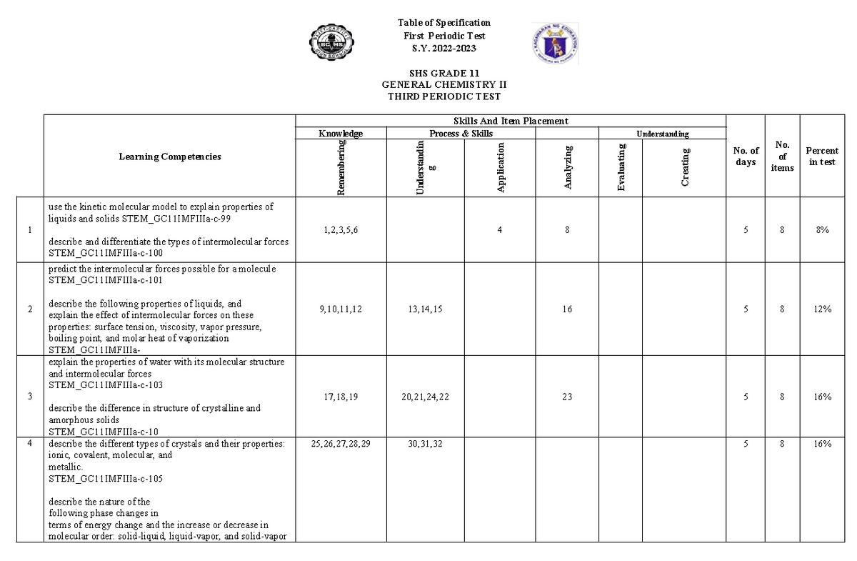 Gen Chemistry- TOS - TOS - Table of Specification First Periodic Test S ...