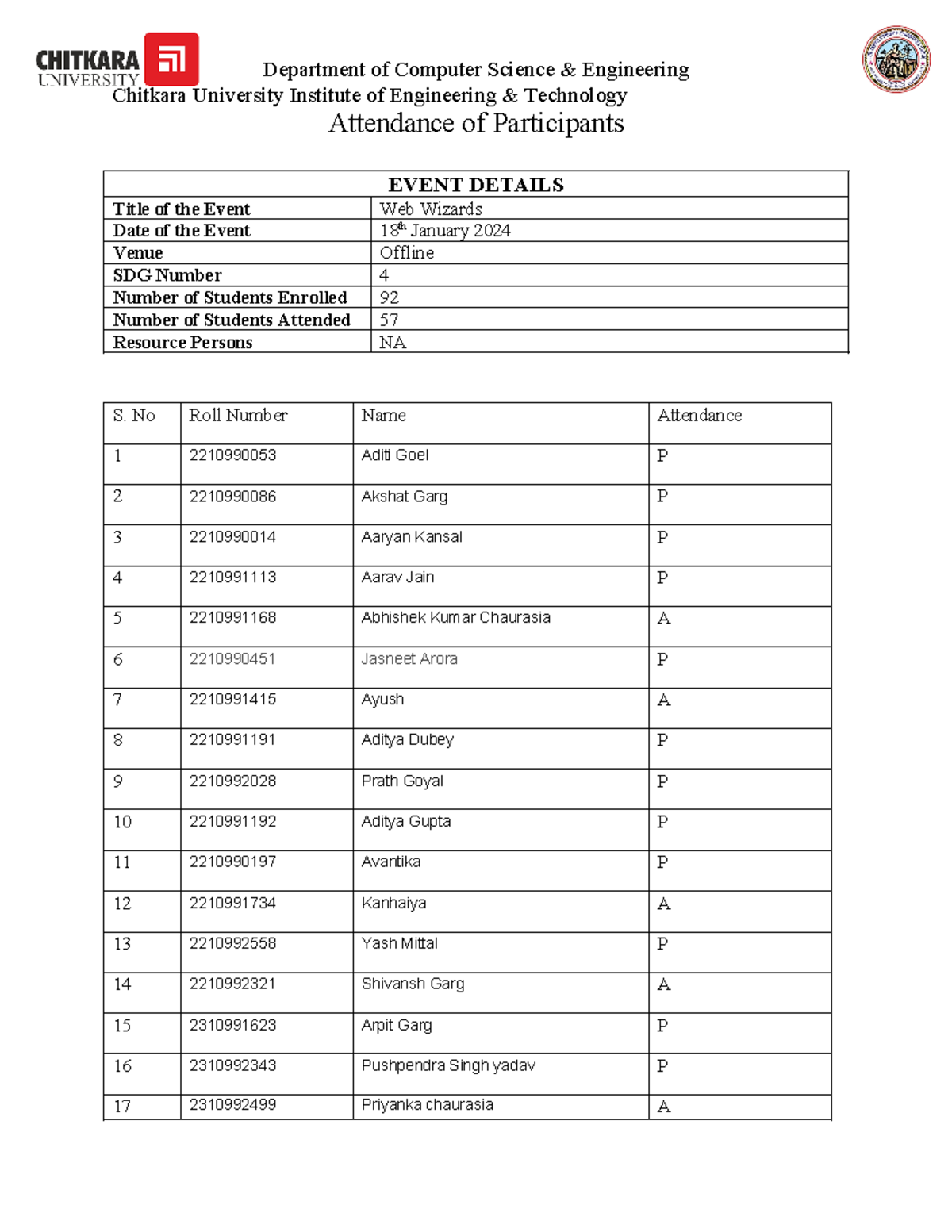 Participants - Jwjwk - Chitkara University Institute of Engineering ...