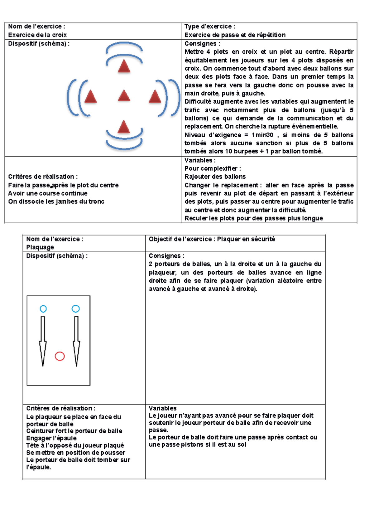 Prise de note - Résumé Education Physique et Sportive - Nom de l ...