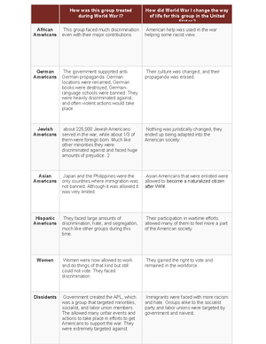Unit 7 world war 2 and post war era - Unit 7: World War II and Post-War ...