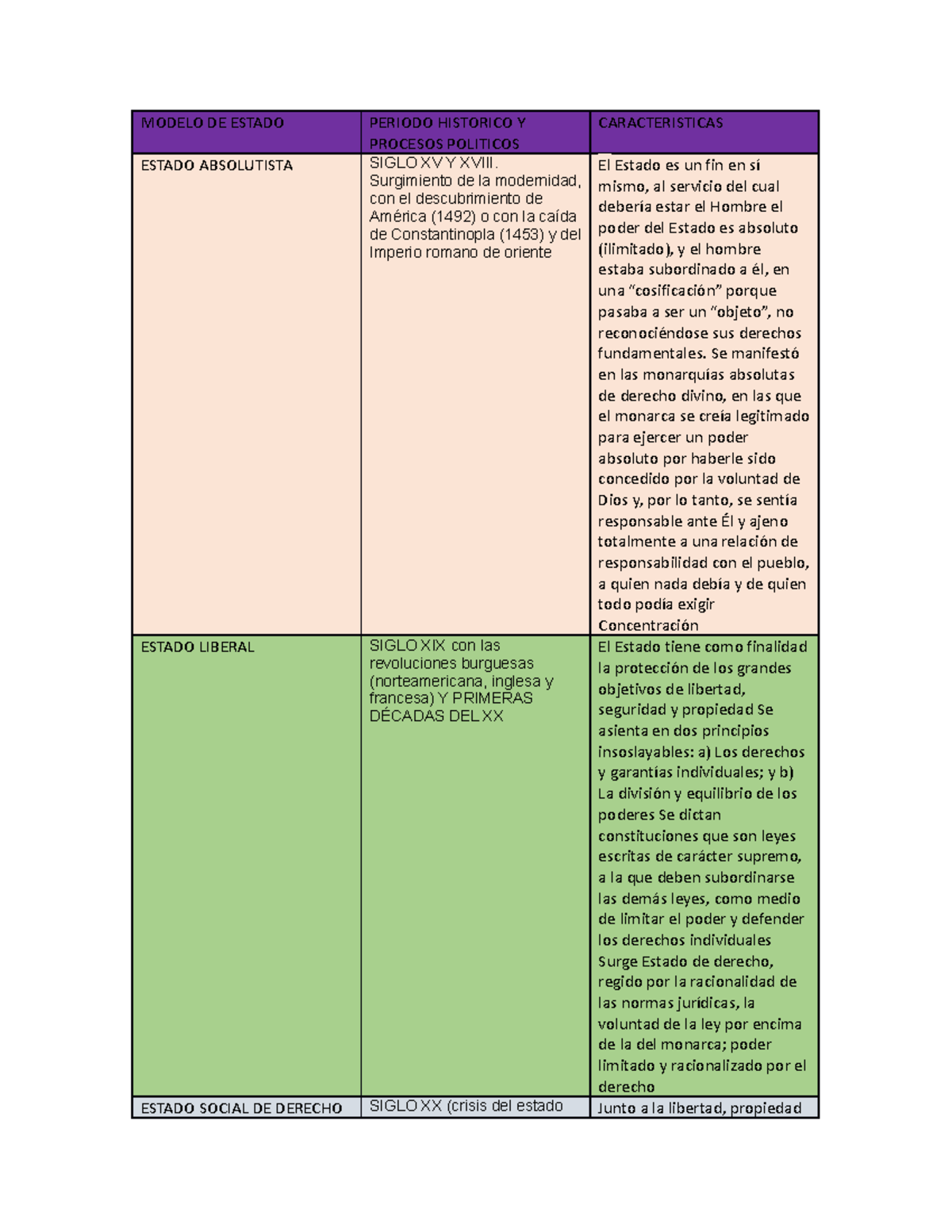 Modelo DE Estados Modernos - MODELO DE ESTADO PERIODO HISTORICO Y ...