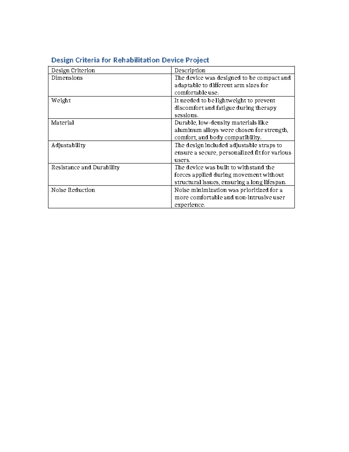 Design Criteria Table - nnnnn - Design Criteria for Rehabilitation ...