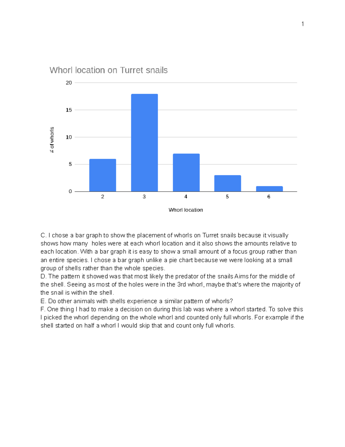 Lab 2 - 1 C. I chose a bar graph to show the placement of whorls on ...