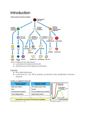 Week 14 Worksheet- Immunology - BIOL 5500 Spring 2023 Unit 4 ...