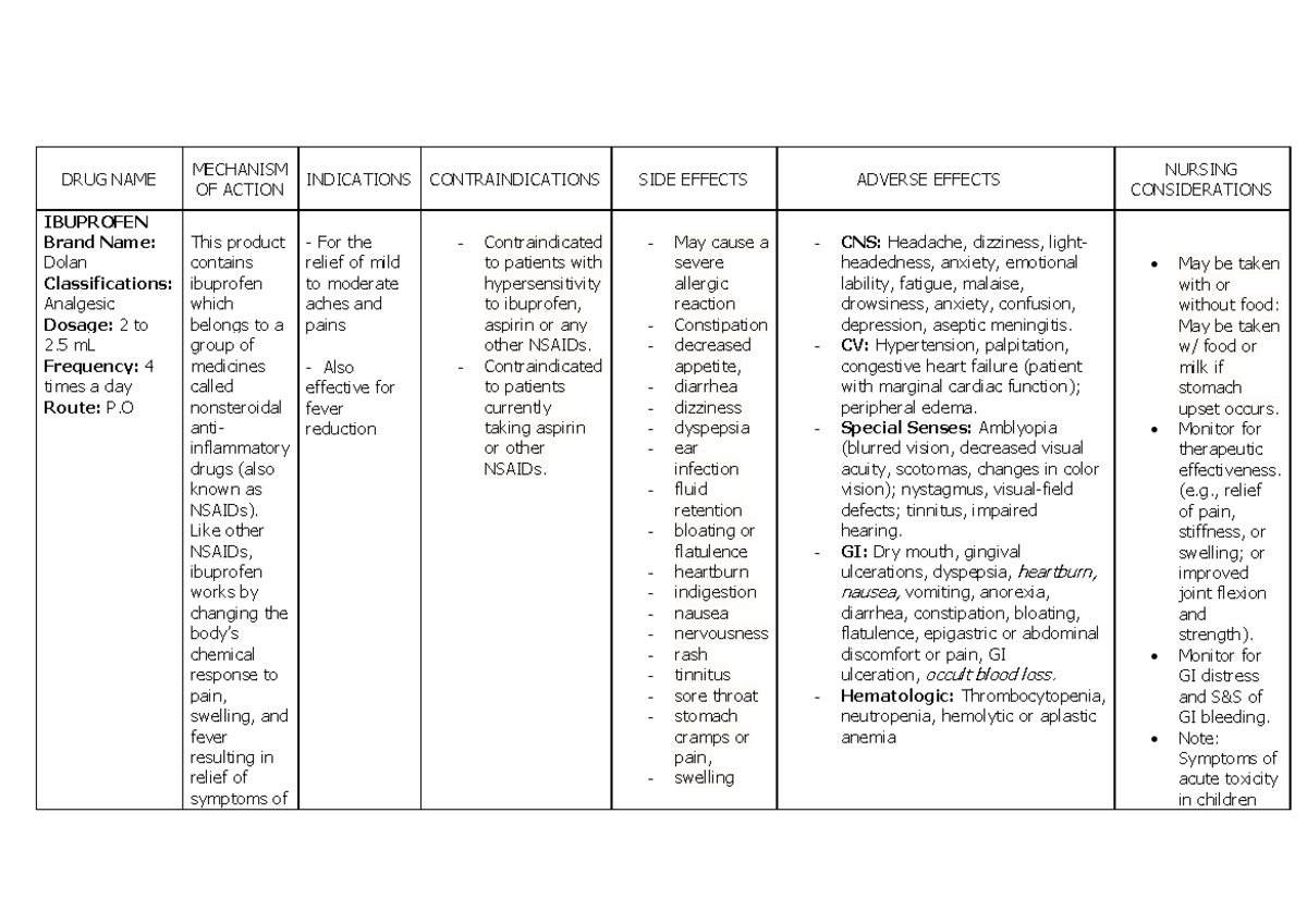 DRUG- Study-HFMD - Lecture notes - DRUG NAME MECHANISM OF ACTION ...
