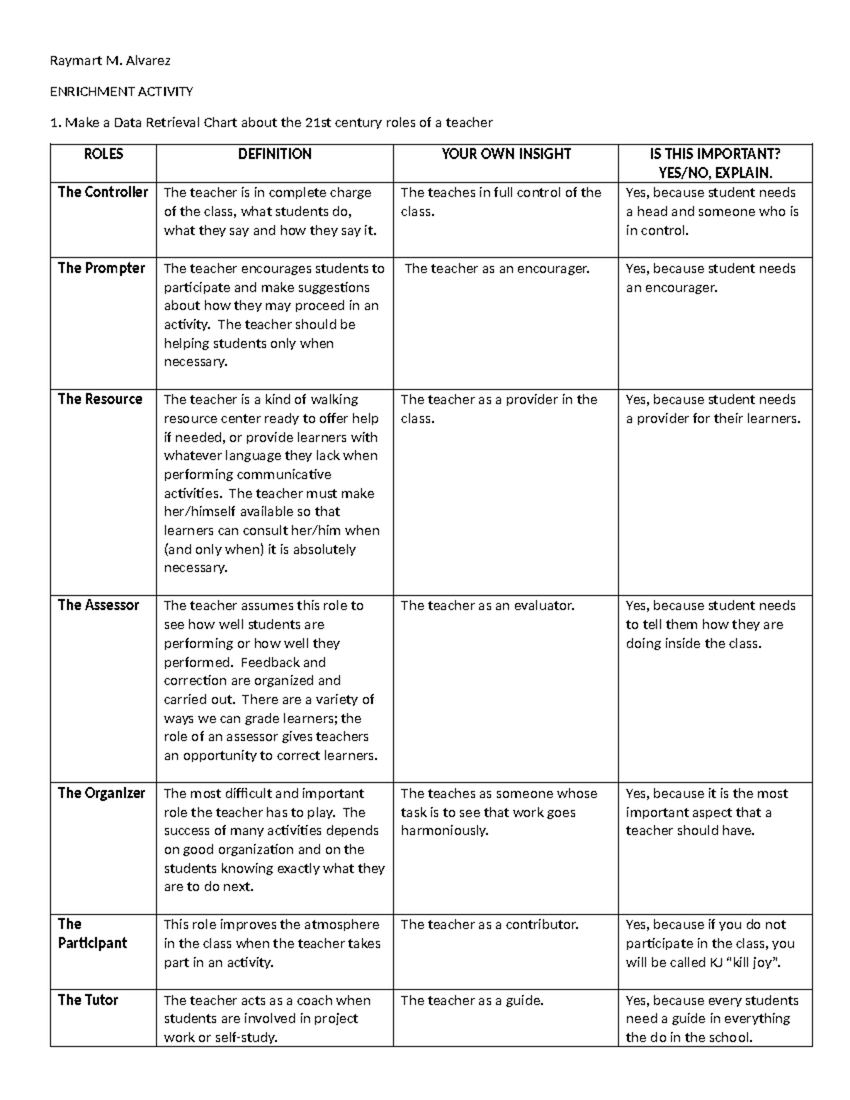 Lesson 3 - Raymart M. Alvarez ENRICHMENT ACTIVITY Make a Data Retrieval ...