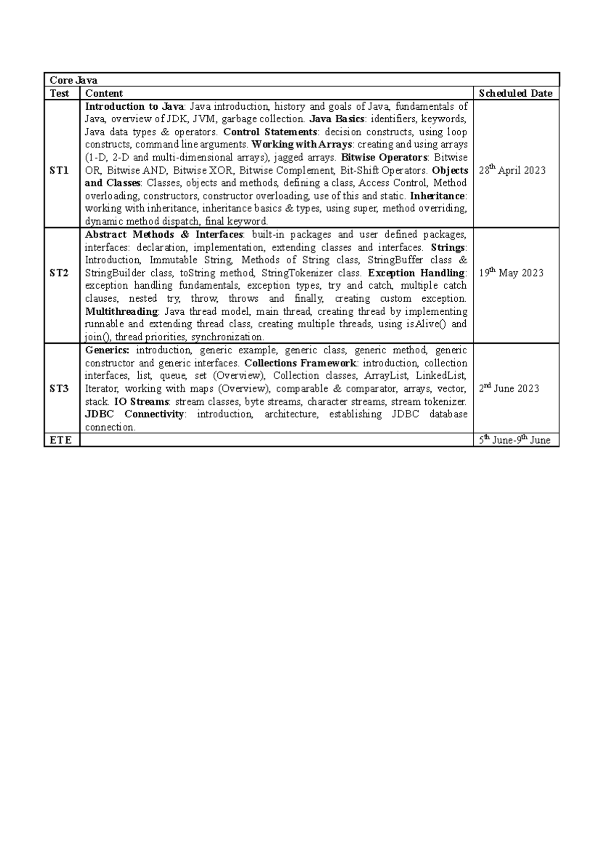 Core Java-ST Schedule - good stuff - Core Java Test Content Scheduled ...