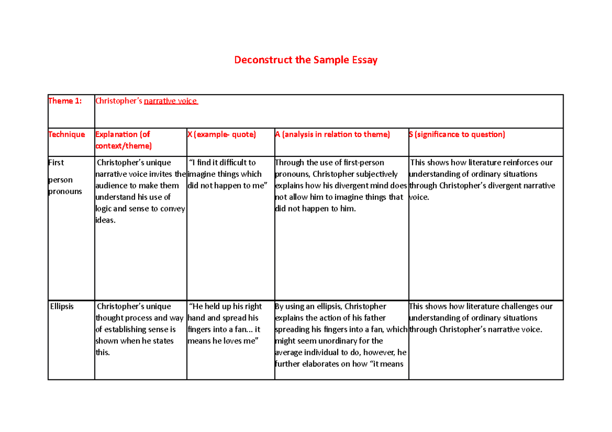 Deconstruct the Sample Essay - “I find it difficult to imagine things ...