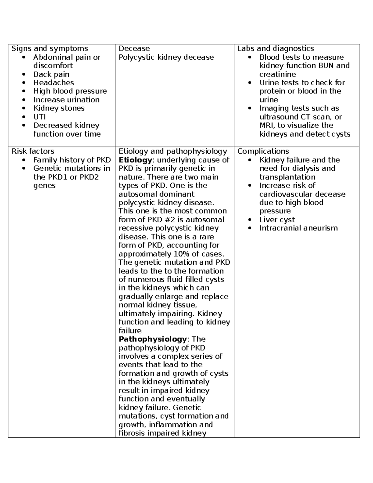 Concept map PKD - Signs and symptoms Abdominal pain or discomfort Back ...