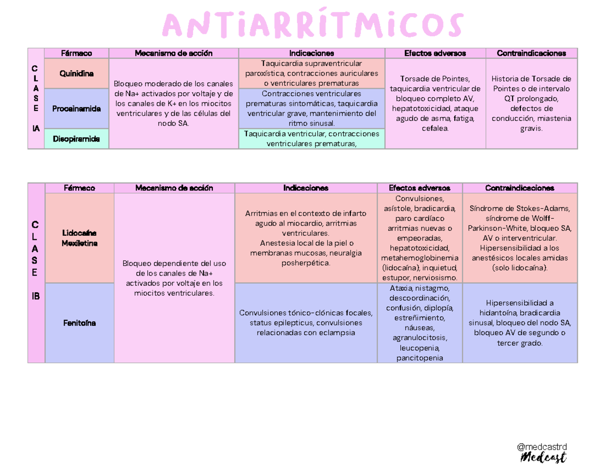 Antiarrítmicos - antirritmicos farmacoterapeutica uasd santo domingo ...