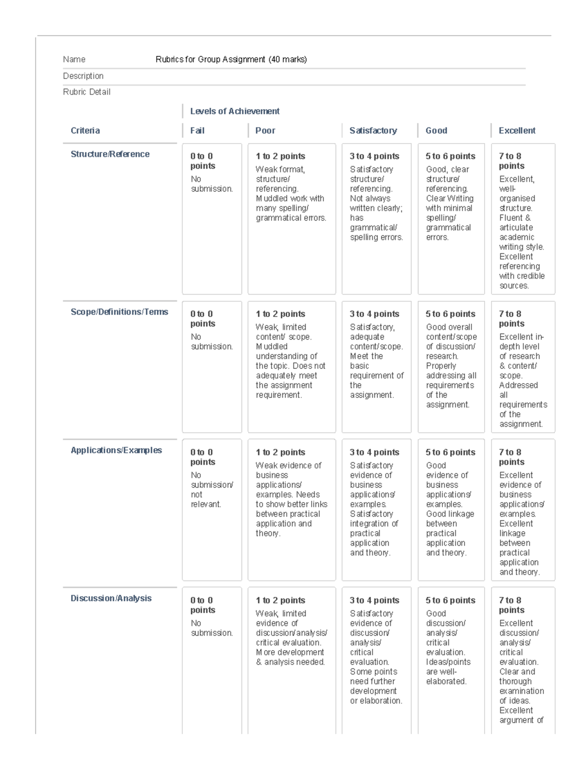 Rubrics for group assignment - 1 to 2 points Weak format, structure ...