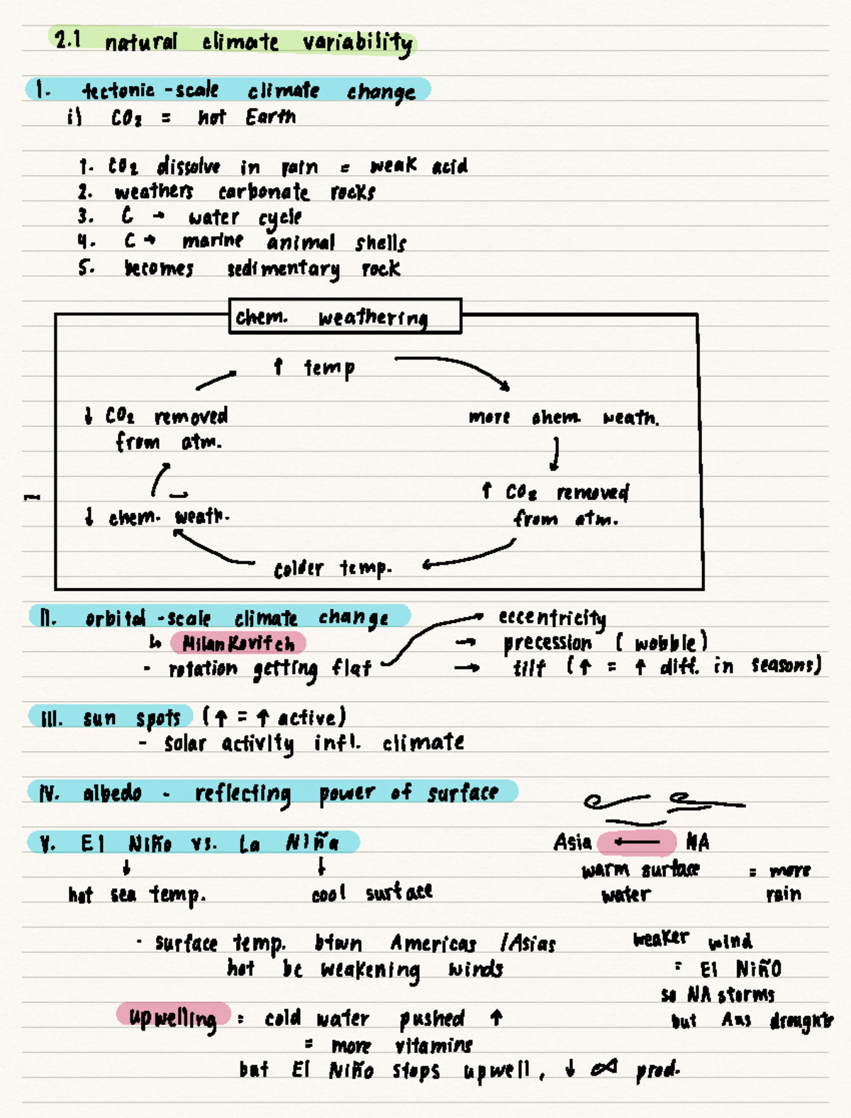 Climate Change General Notes Summary Topics 2 Natural Climate