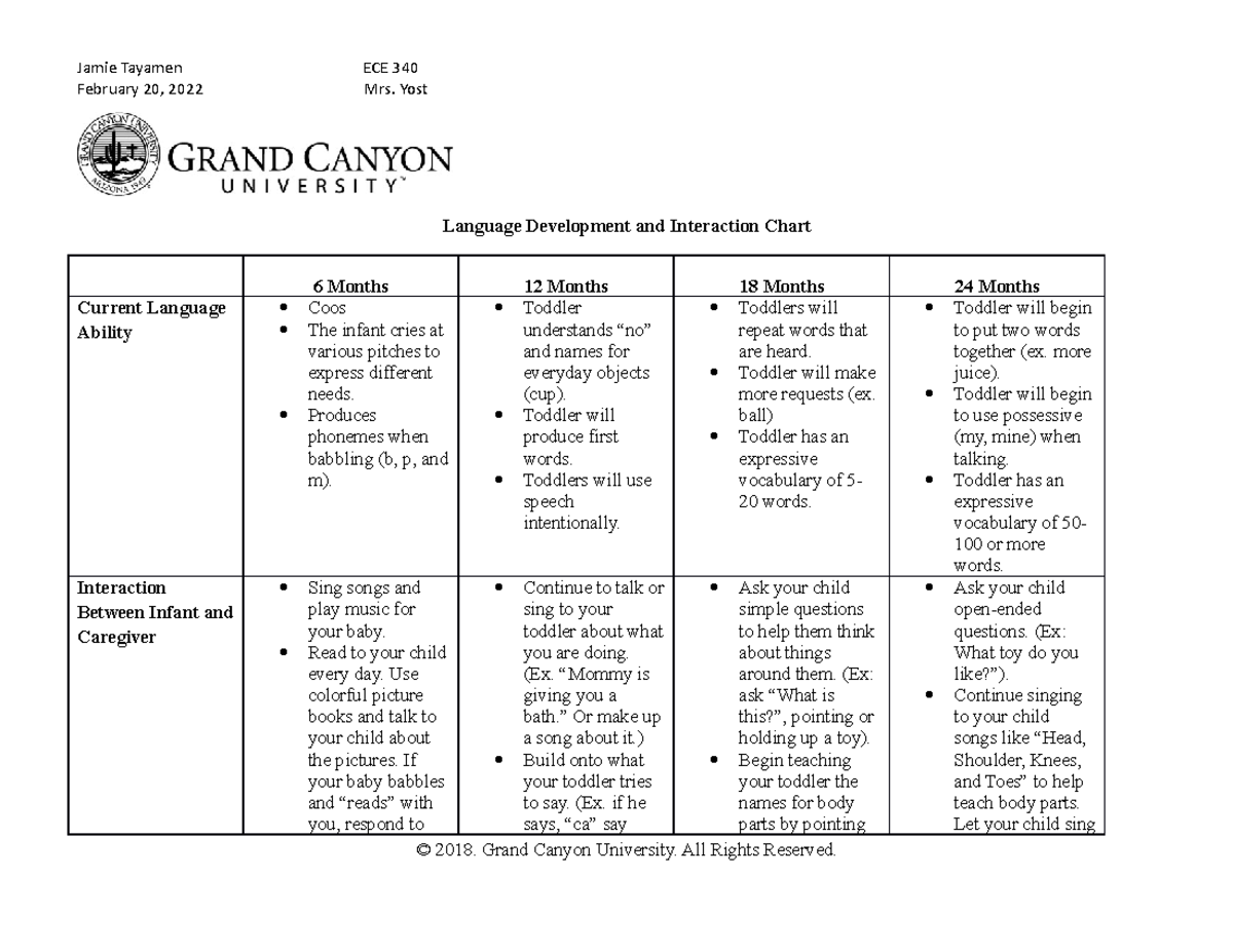 ECE 340 T1 Language Interaction Chart Jamie Tayamen - February 20, 2022 ...