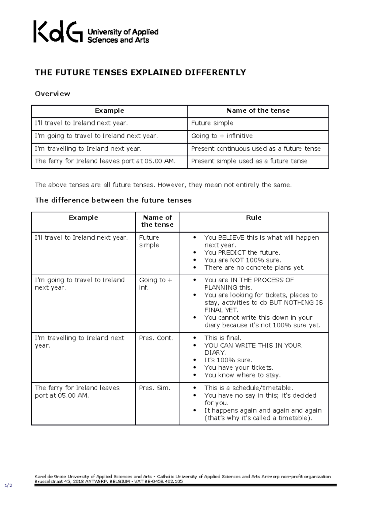 The future tenses explained differently - Userinterfaces1 - KdG - Studocu