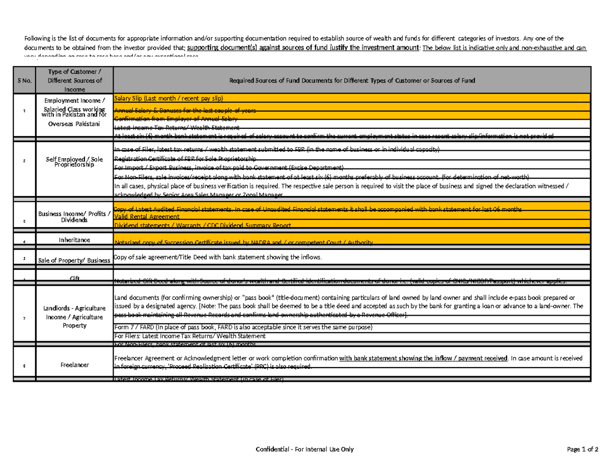Sources of Fund documents (KYC-AML) Sep 2023 - Confidential - For ...