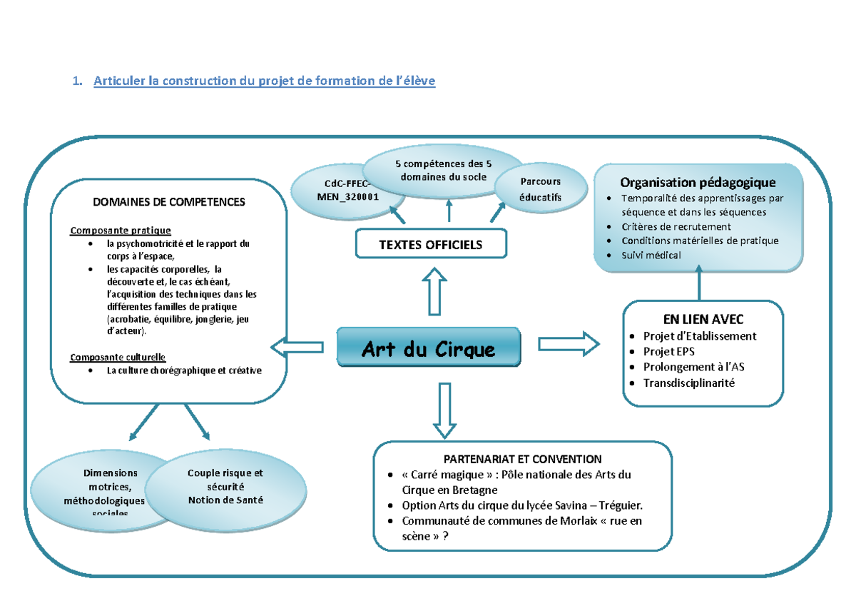 Approche EPS - Arts du cirque - Guillaume Loiseau - 1. Articuler la ...