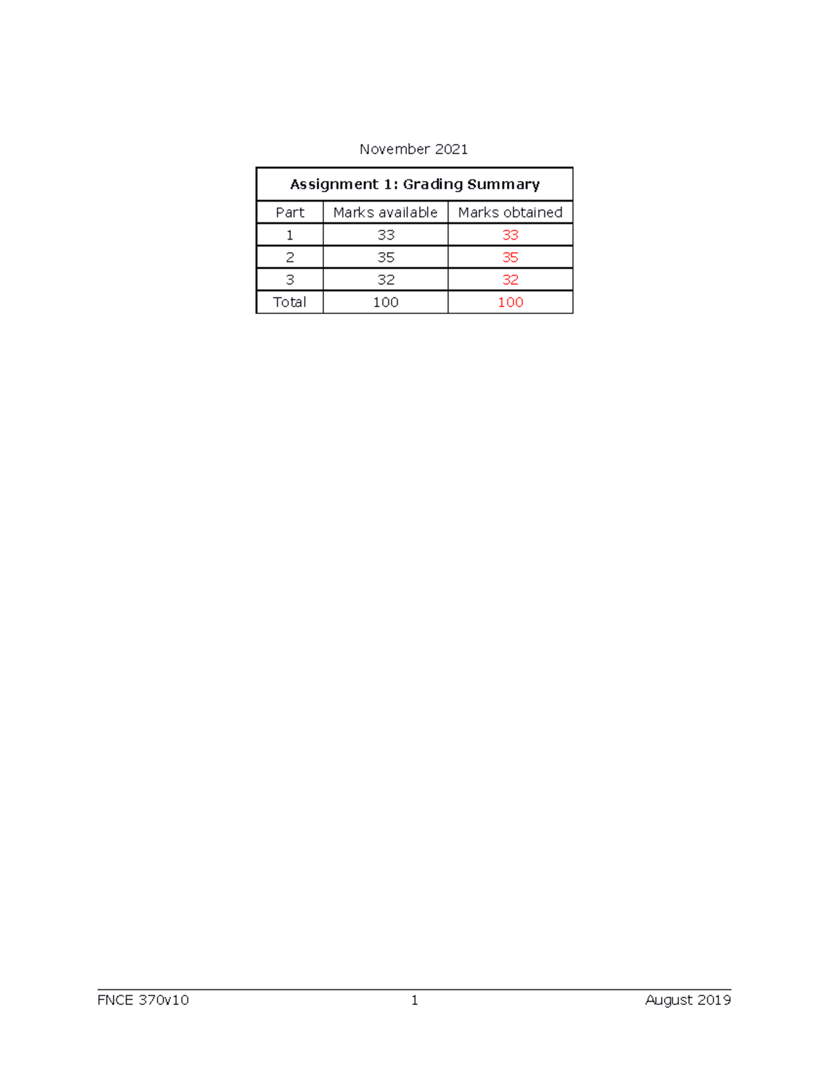 FNCE 370v10 Assignment 1 Grade 100% - November 2021 Assignment 1: Grading Summary Part Marks ...