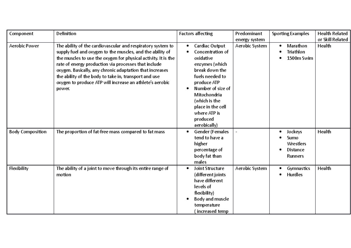 Fitness Components - Component Definition Factors affecting Predominant ...