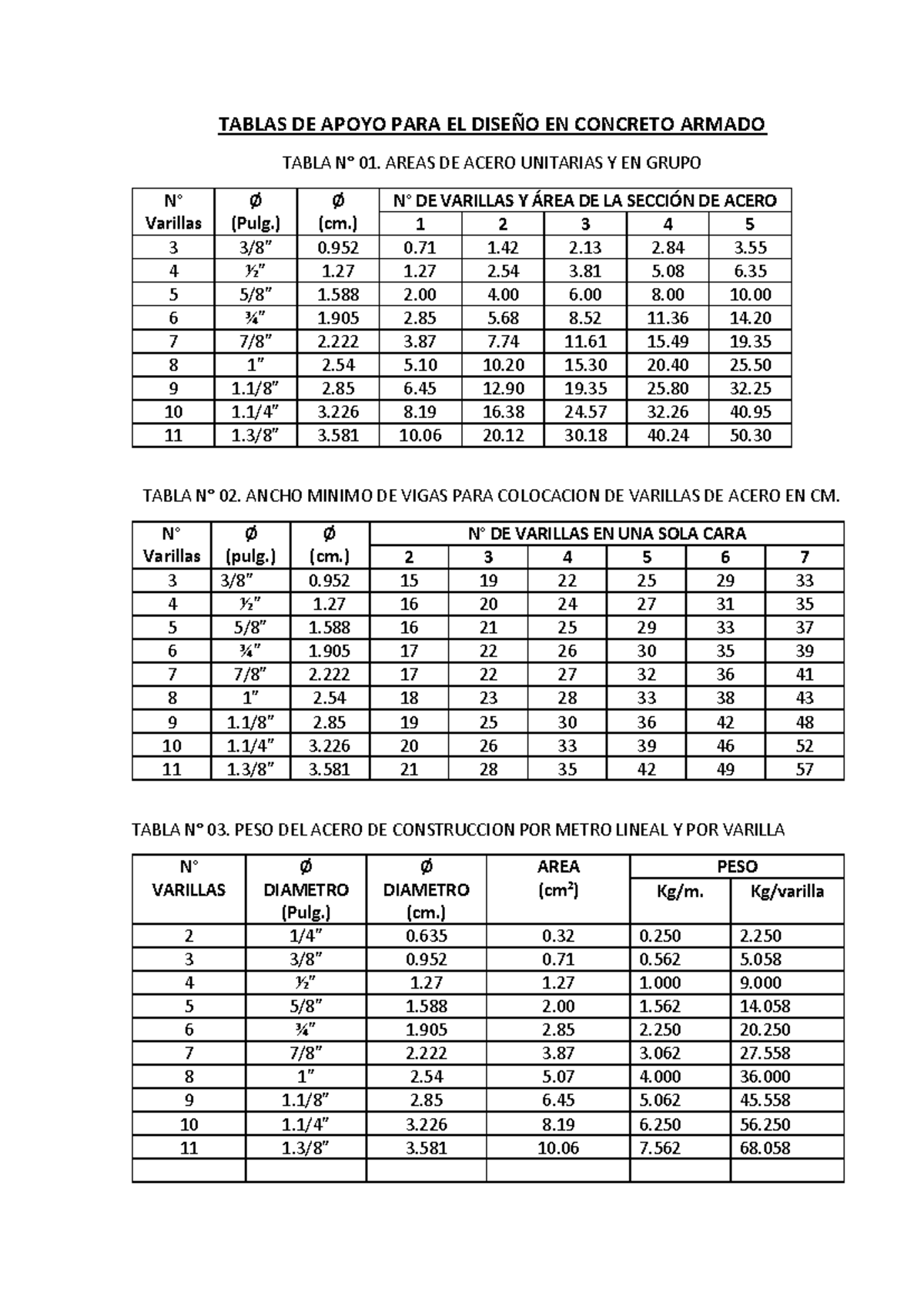 Tablas Auxiliares DE Diseño - TABLAS DE APOYO PARA EL DISEÑO EN ...