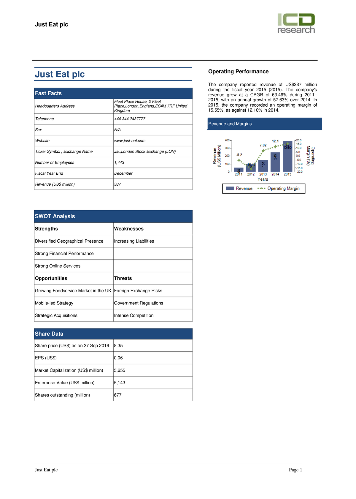 Just Eat plc Leisure and Art - - Studocu