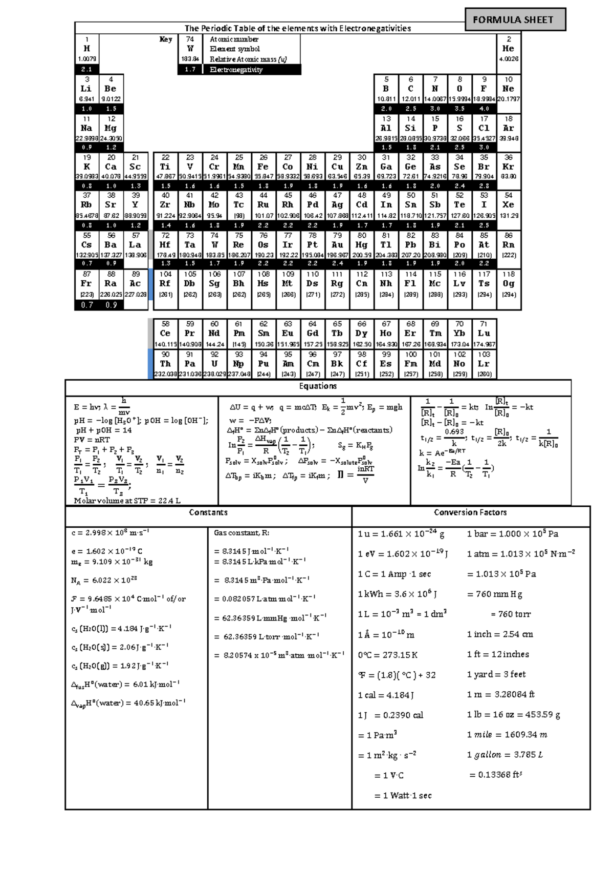 Formula Sheet final-1 - The Periodic Table of the elements with ...
