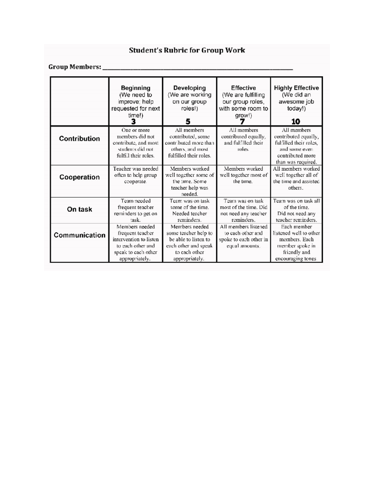 Student rubrics - Rubric for Group Work Group Members: Beginning ...