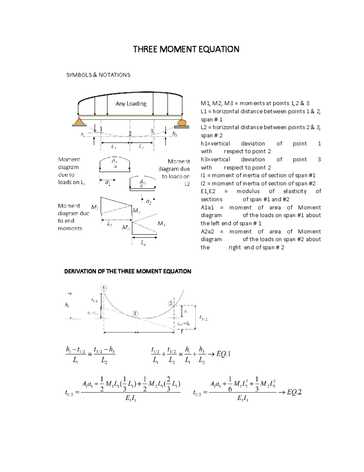 Three Moment Equation - LectureNotes - THREE MOMENT EQUATION SYMBOLS ...