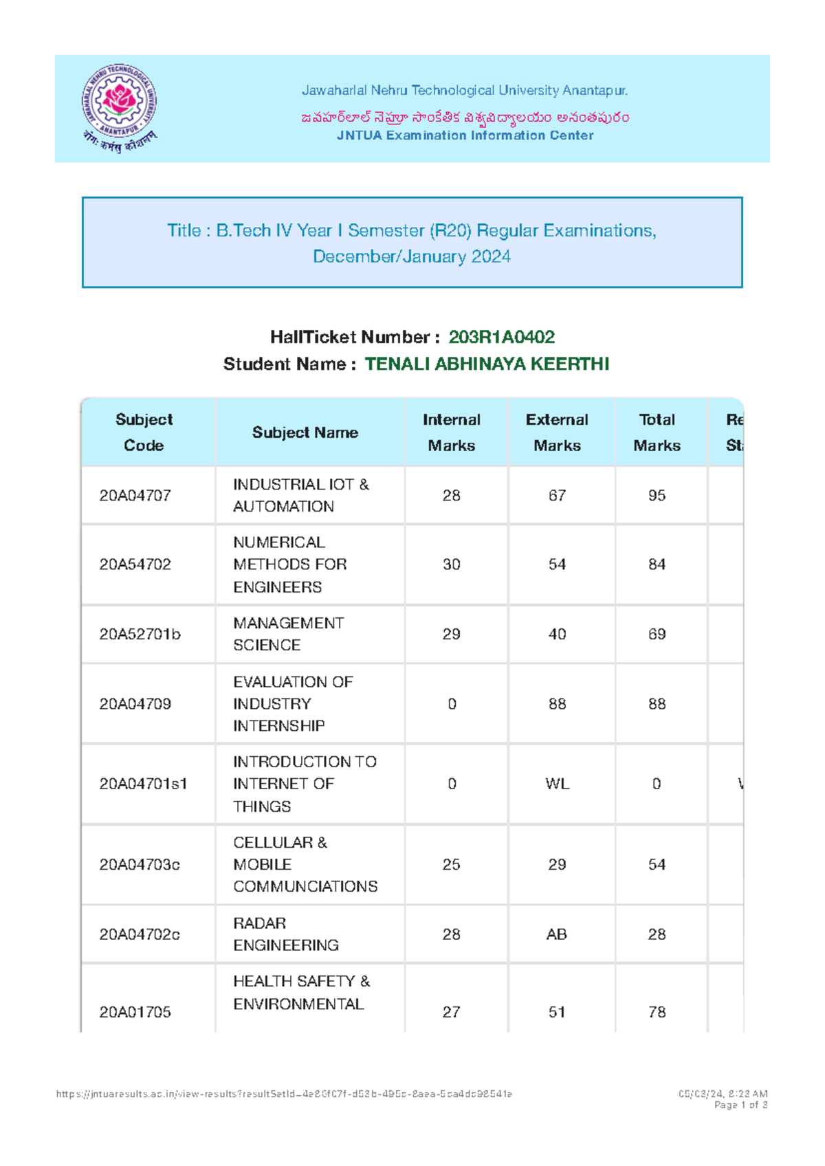 Jntua Results - Bjsgvsnkjdvbns - Jawaharlal Nehru Technological ...