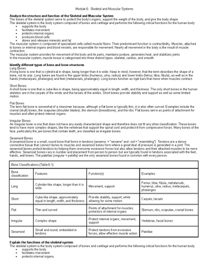 [Solved] Give a definition of mild moderate and severe brain injury ...