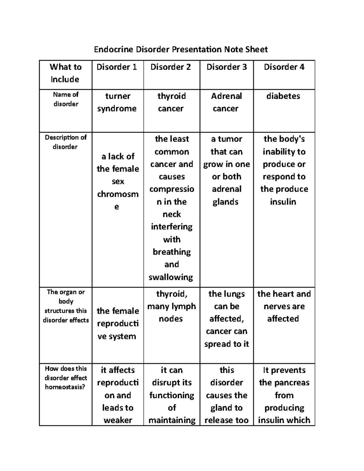 Endocrine System Notesheet - Endocrine Disorder Presentation Note Sheet ...