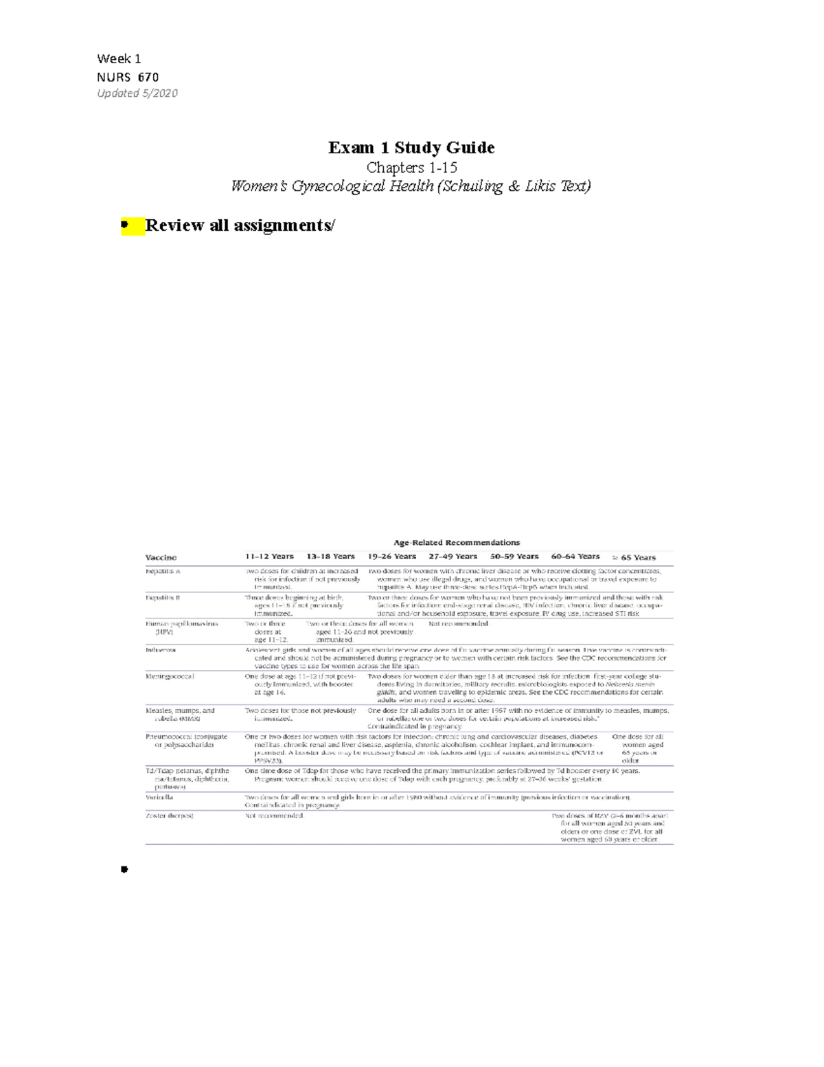 Study Guide Exam 1 GYN Chapters 1-15 - NURS 670 Updated 5/ Exam 1 Study ...